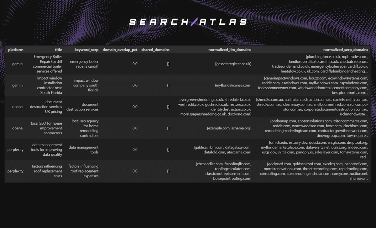Data Study Shows That AI Search Engines Reference Different Sources ...
